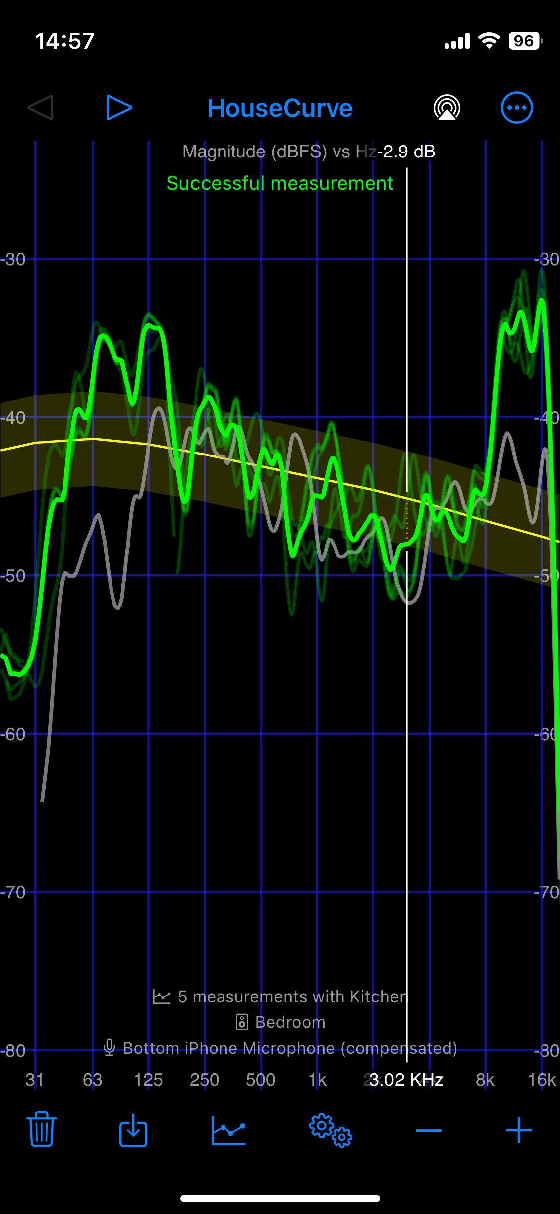 DM NAX® Amplifiers and Preamplifiers: HouseCurve Room Tuning
